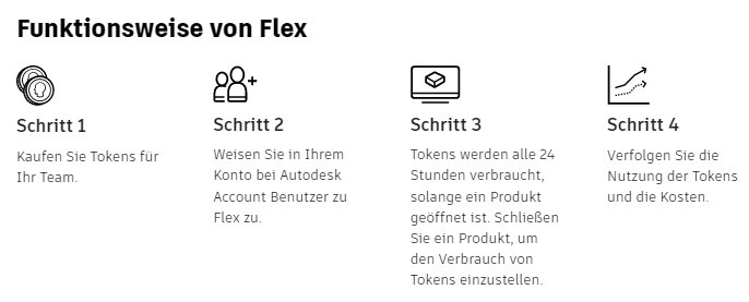 Autodesk Flex: Autodesk Software flexibel nutzen